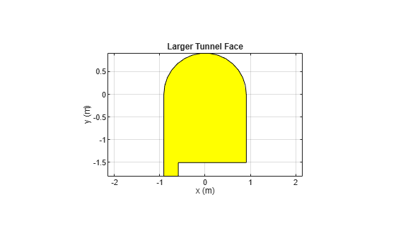 conformalArray - Create conformal array - MATLAB