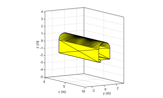 conformalArray - Create conformal array - MATLAB