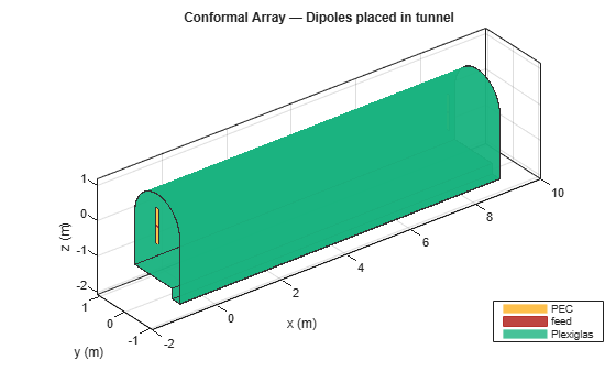 conformalArray - Create conformal array - MATLAB