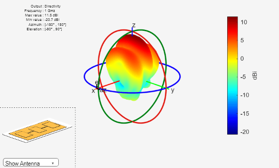 Design Variations of Microstrip Patch Antenna Using PCB Stack - MATLAB ...