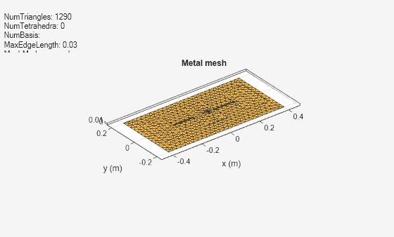 Design Variations Of Microstrip Patch Antenna Using Pcb Stack Matlab