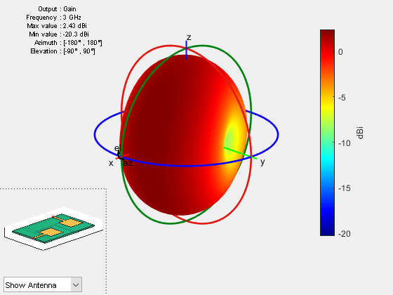Design and Analysis of Compact Ultra-Wideband MIMO Antenna Array ...
