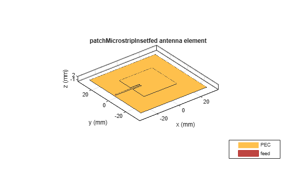 patchMicrostripInsetfed - Create regular or AI-based inset-fed microstrip patch antenna - MATLAB