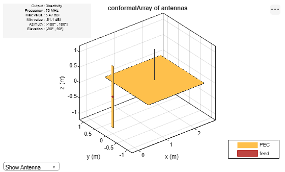 conformalArray - Create conformal array - MATLAB
