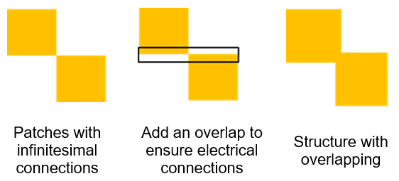 Miniaturize Rectangular Microstrip Patch Antenna Using Genetic Algorithm Optimization Matlab