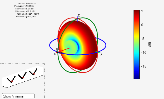 Modeling Wire Antenna and Arrays - MATLAB & Simulink