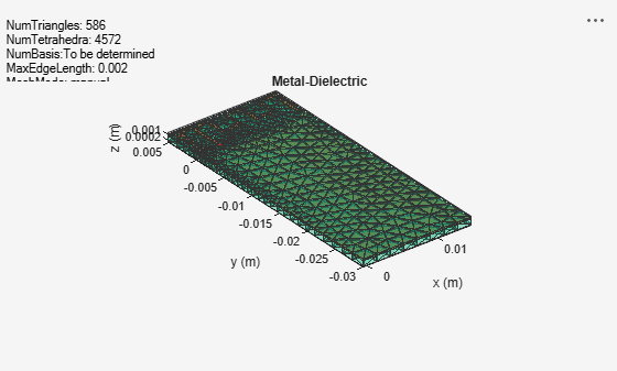 PCB Antenna for USB Dongle and BLE Applications - MATLAB & Simulink