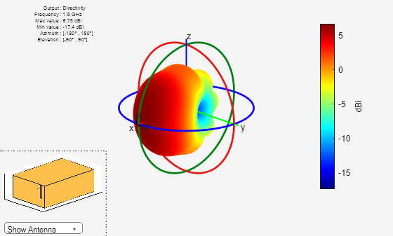 waveguide - Create regular or AI-based rectangular waveguide - MATLAB