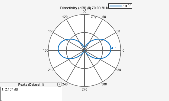 Reconstruction of 3-D Radiation Pattern from 2-D Orthogonal Slices ...