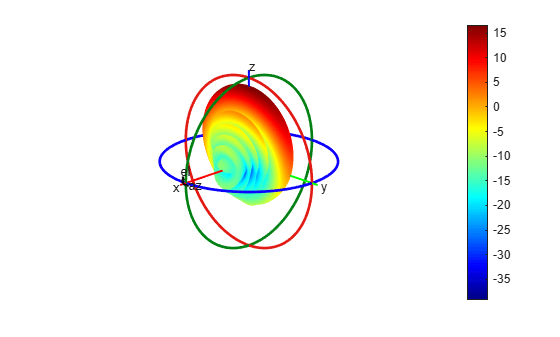 Design Series-Fed Patch Antenna Array for 5G Base Station - MATLAB & Simulink
