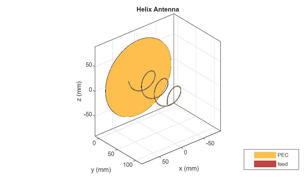 Visualize Antenna Field Strength Map on Earth - MATLAB & Simulink Example