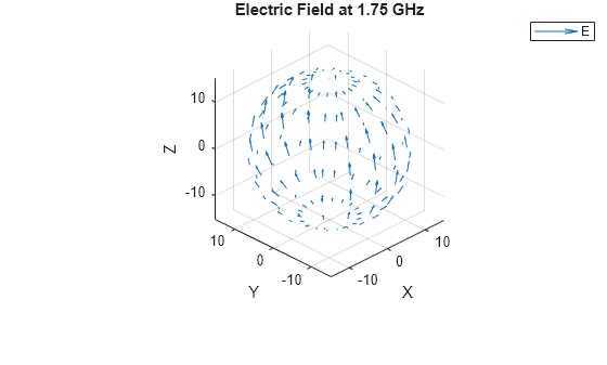 Measuredantenna Use Measured Pattern Data As Exciter For Backing Structures Matlab