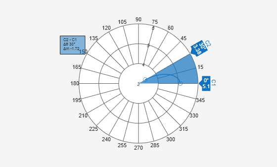 polarpattern - Interactive plot of radiation patterns in polar format ...