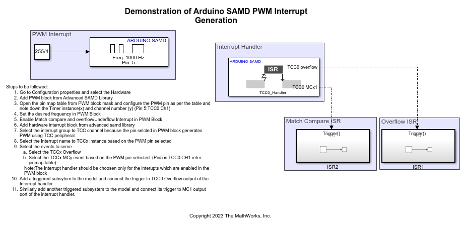 GenerateInterruptUsingArduinoSAMDPWMBlockExample_01.png