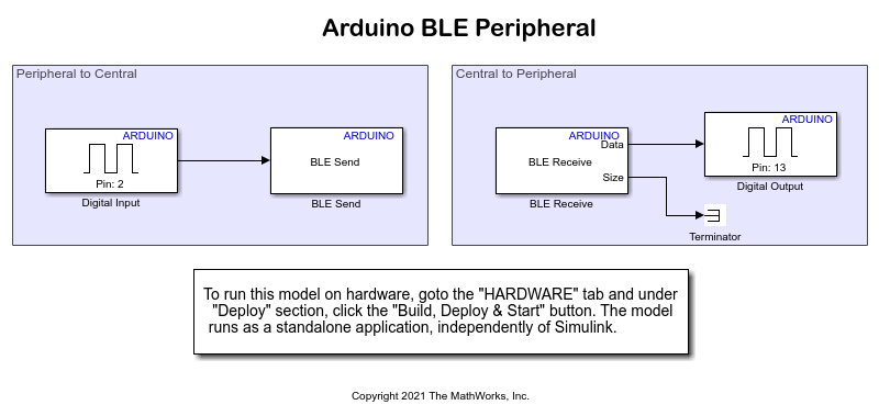 Control LED Status Using BLE Peripheral and Central Devices on Arduino ...