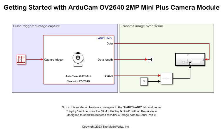 Capture Images Using Arducam Ov2640 Camera Module And Esp32 Hardware Matlab And Simulink