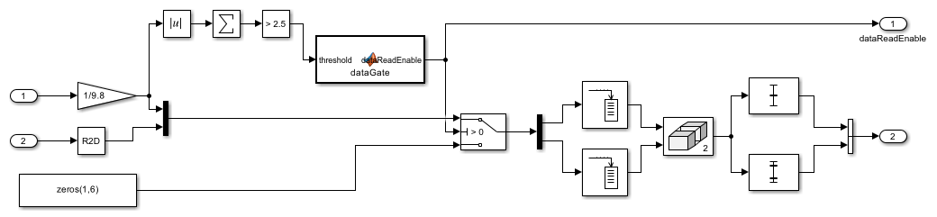 Identify Shapes Using Machine Learning On Arduino Hardware Matlab And Simulink Example