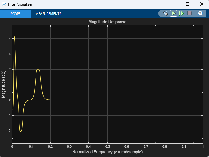 Deploy Parametric Audio Equalizer On Arm Cortex A Processors Matlab And Simulink