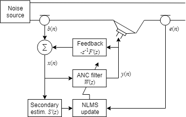 ANC_diagram.png