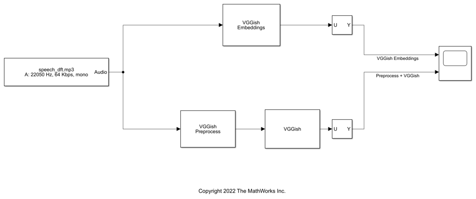 Compare VGGish Embeddings Block with Equivalent VGGish Blocks - MATLAB & Simulink