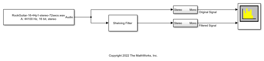Filter Audio Using Shelving Filter Block - MATLAB & Simulink