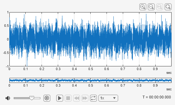 multitone - Generate sparse multitone signal - MATLAB