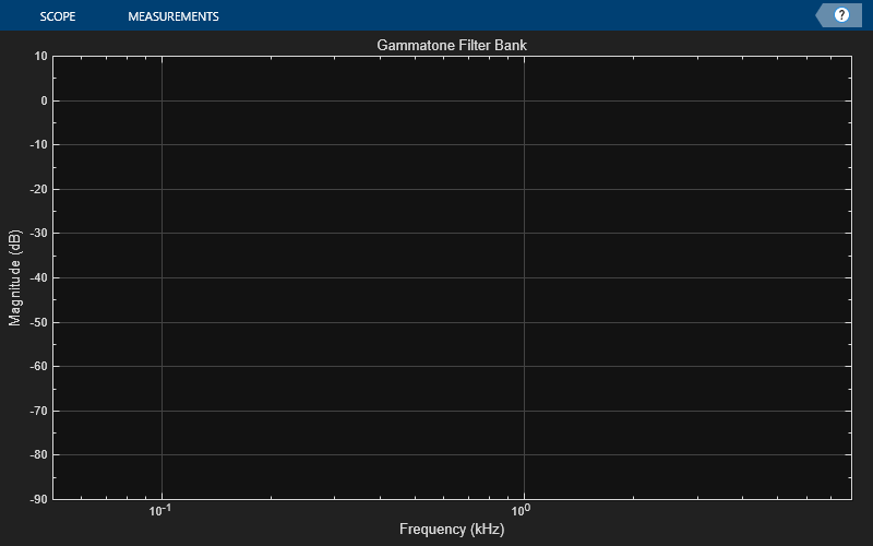 visualize - Visualize filter bank - MATLAB