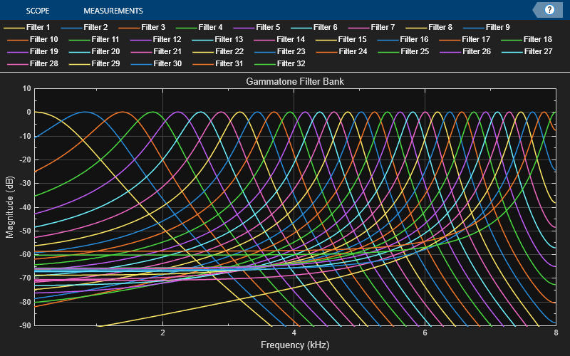 visualize - Visualize filter bank - MATLAB