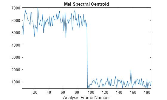 info - Output mapping and individual feature extractor parameters - MATLAB