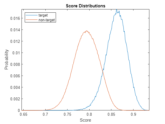 i-vector Score Calibration - MATLAB & Simulink