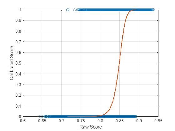 i-vector Score Calibration - MATLAB & Simulink