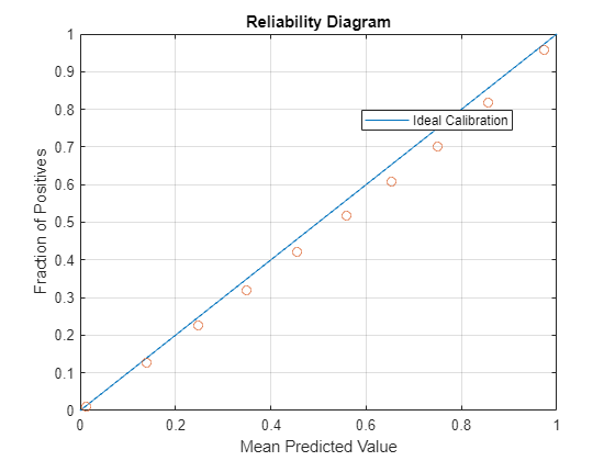 i-vector Score Calibration - MATLAB & Simulink