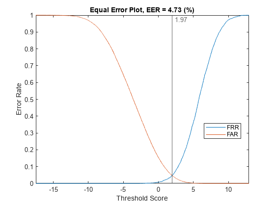 i-vector Score Normalization - MATLAB & Simulink
