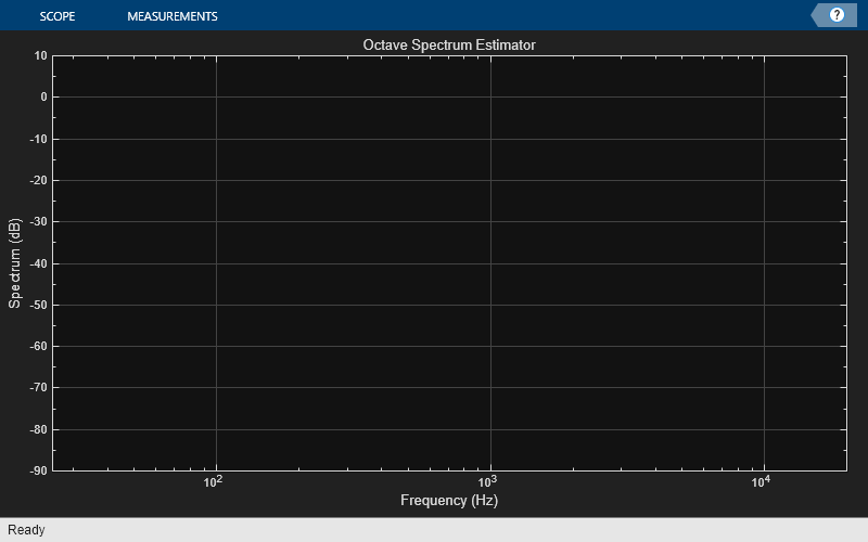 visualize - Visualize octave spectrum - MATLAB