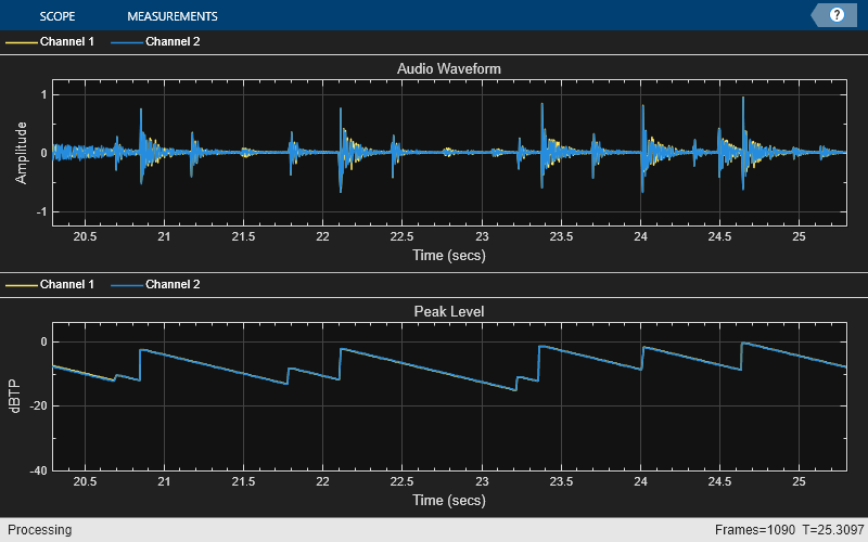 audioLevelMeter - Measure digital audio peak level - MATLAB