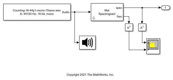 Extract Mel Spectrogram - MATLAB & Simulink
