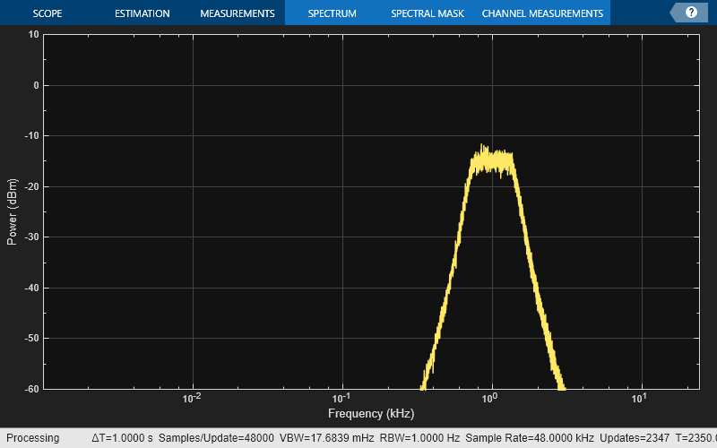 Octave-Band and Fractional Octave-Band Filters - MATLAB & Simulink