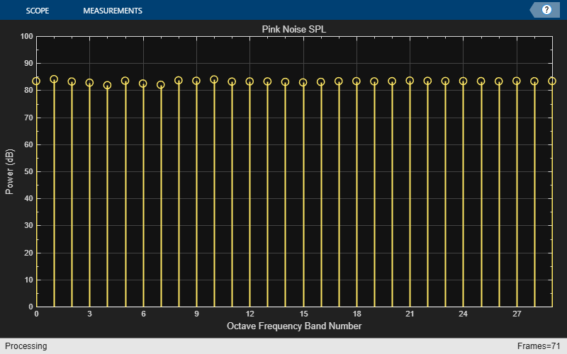 Octave-Band and Fractional Octave-Band Filters - MATLAB & Simulink
