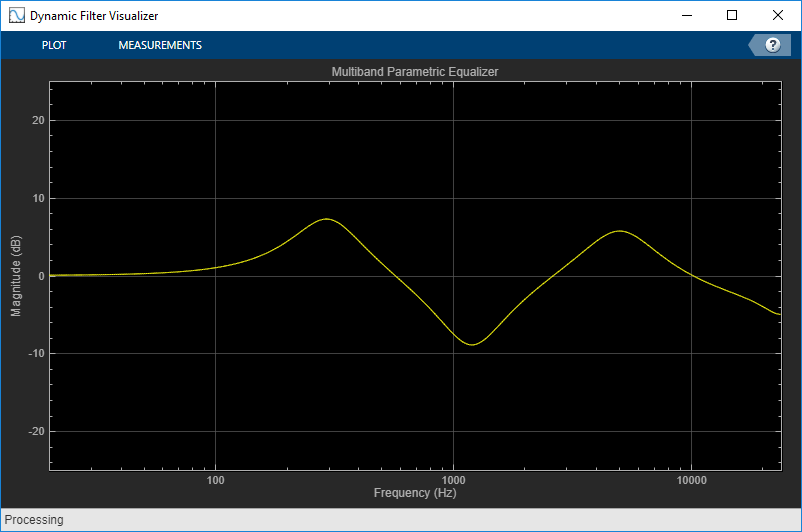 multibandParametricEQ - Multiband parametric equalizer - MATLAB