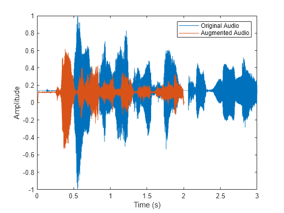 getAugmenterParams - Get parameters of augmentation algorithm - MATLAB