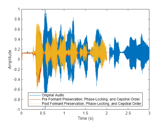 getAugmenterParams - Get parameters of augmentation algorithm - MATLAB
