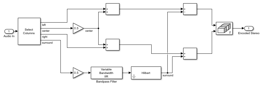 Surround Sound Matrix Encoding and Decoding - MATLAB & Simulink