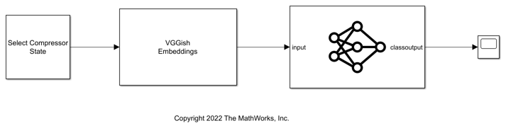Use VGGish Embeddings for Deep Learning in Simulink - MATLAB & Simulink