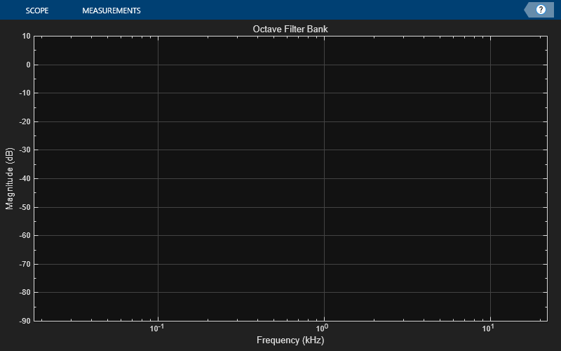 visualize - Visualize filter bank - MATLAB