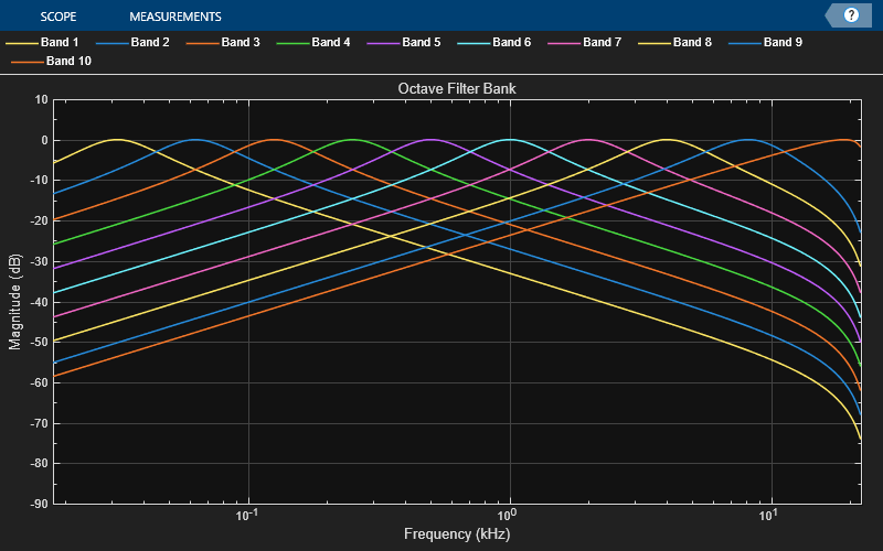 visualize - Visualize filter bank - MATLAB