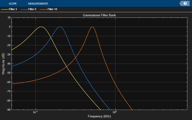 visualize - Visualize filter bank - MATLAB