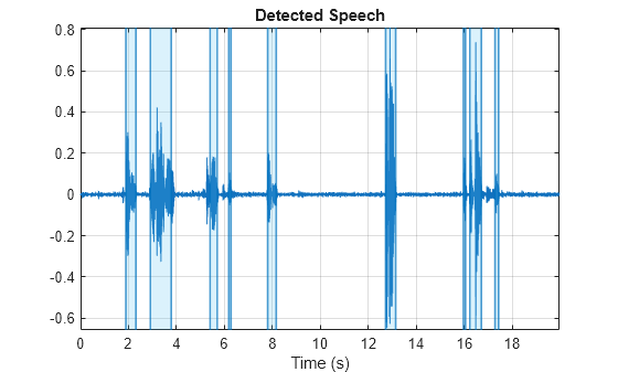 Voice Activity Detection in Audio Toolbox - MATLAB & Simulink