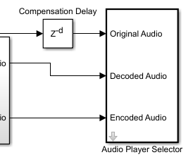Surround Sound Matrix Encoding and Decoding - MATLAB & Simulink