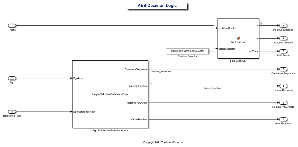 Autonomous Emergency Braking with Sensor Fusion - MATLAB & Simulink