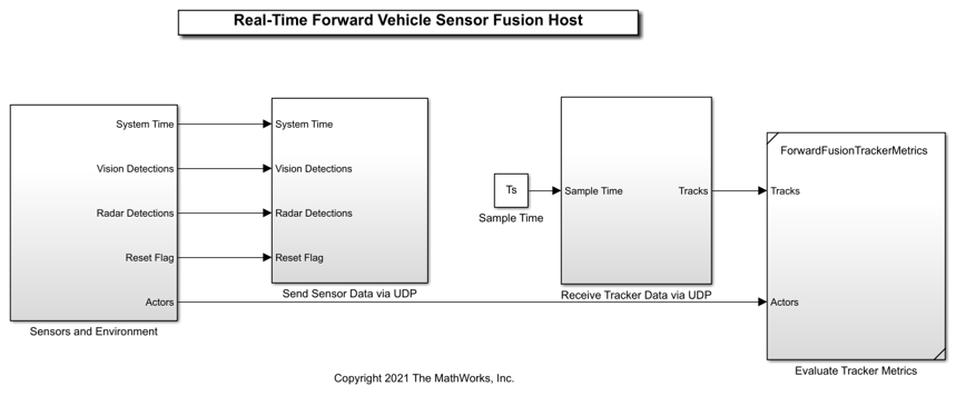 Automate Real-Time Testing for Forward Vehicle Sensor Fusion - MATLAB ...